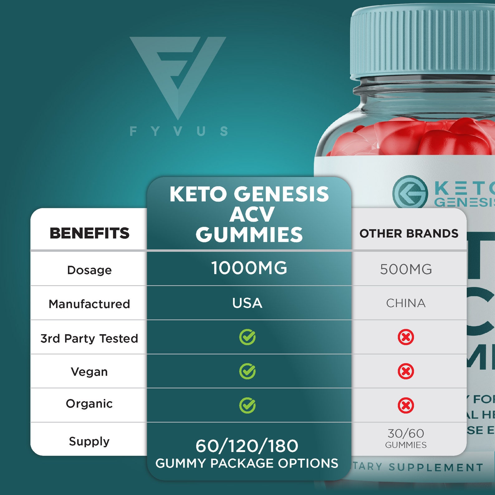 Keto Genesis Keto ACV Gummies, Keto + ACV Gummies Apple Cider Vinegar ...