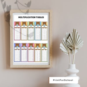 Poster Multiplication Tables 1 to 10 - Printable School Poster - School ...