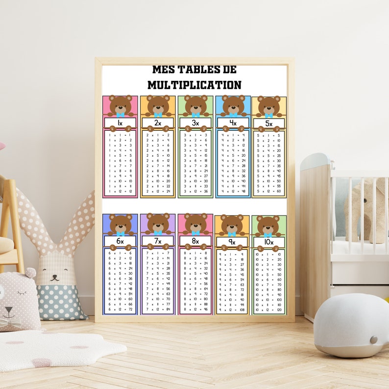 Poster Multiplication Tables 1 to 10 - Printable School Poster - School ...