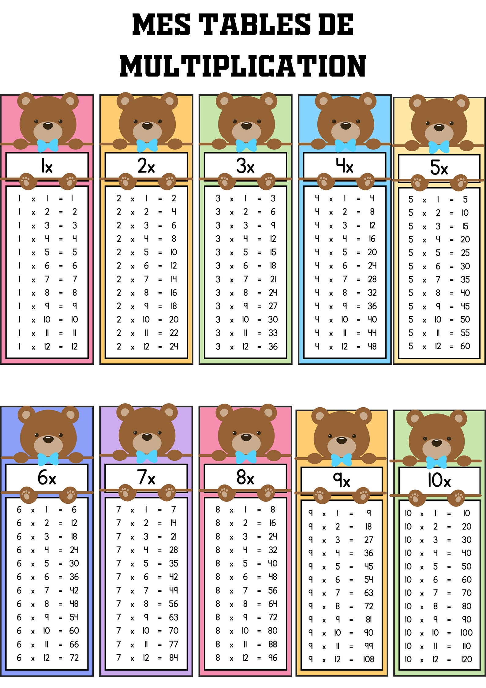 Poster Multiplication Tables 1 to 10 Printable School Poster School ...
