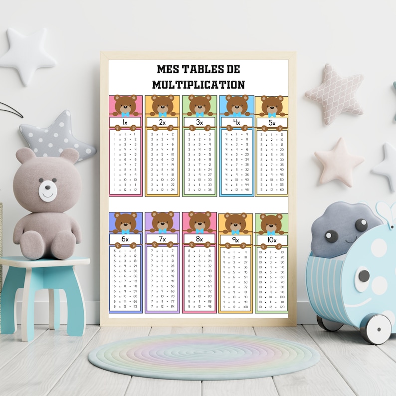 Poster Multiplication Tables 1 to 10 - Printable School Poster - School ...