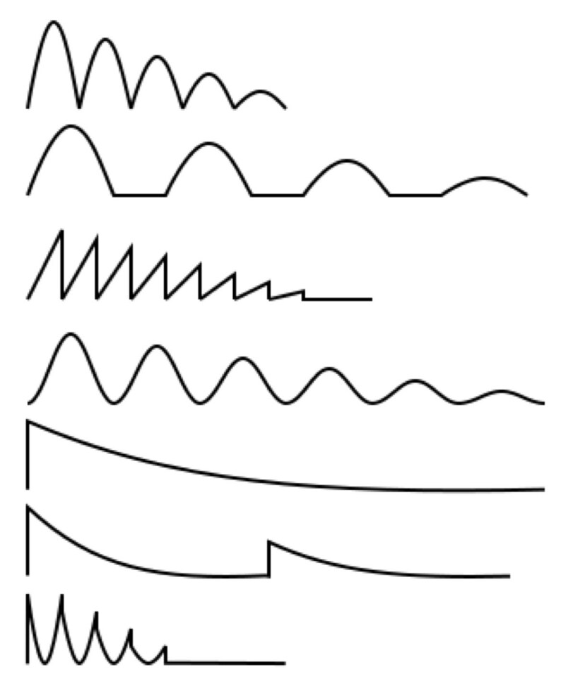 One Shot - Modulation Event Generator - Eurorack - Etsy