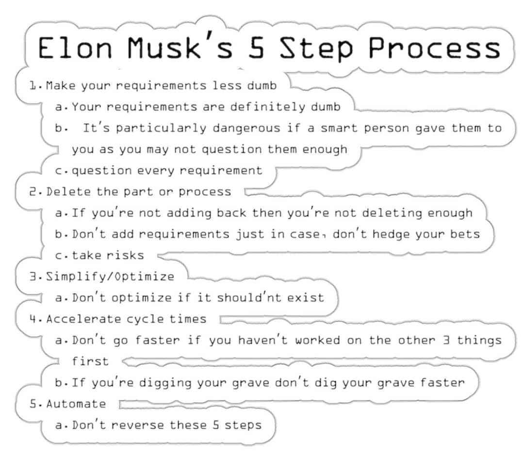 Elon Musk 5 Step Design Process Elon Musk Quotes Engineer - Etsy Elon Musk 5 Step Design Process Elon Musk Quotes Engineer - Etsy