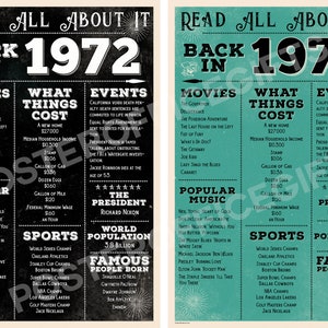Back in 1972 ( the Year You Were Born ) PRINTABLE Birthday Poster ...