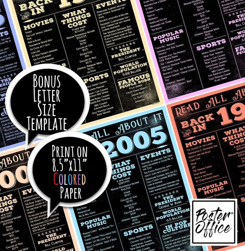 Back in 1998 ( the Year You Were Born ) PRINTABLE Birthday Poster ...
