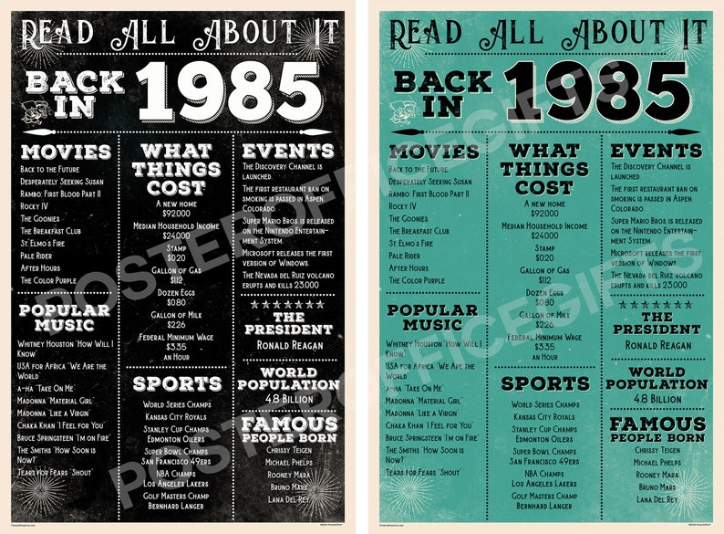 Back in 1985 ( the Year You Were Born ) PRINTABLE Birthday Poster ...
