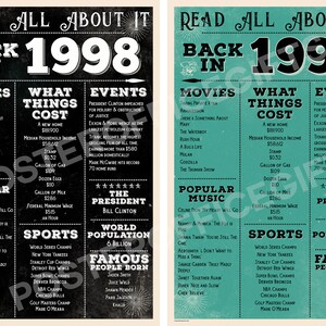 Back in 1998 ( the Year You Were Born ) PRINTABLE Birthday Poster ...