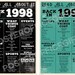Back in 1998 ( the Year You Were Born ) PRINTABLE Birthday Poster ...