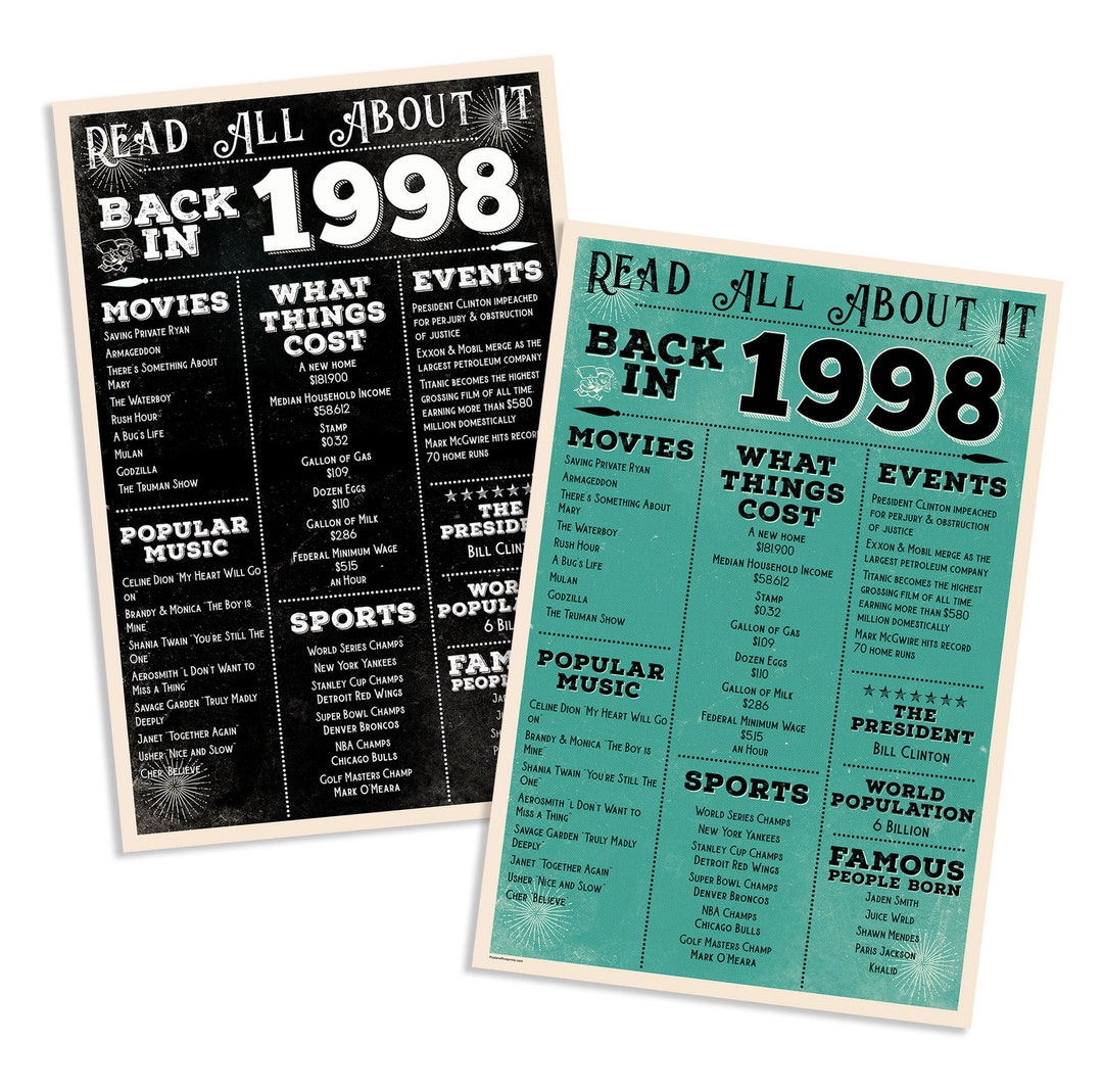 Back in 1998 ( the Year You Were Born ) PRINTABLE Birthday Poster ...