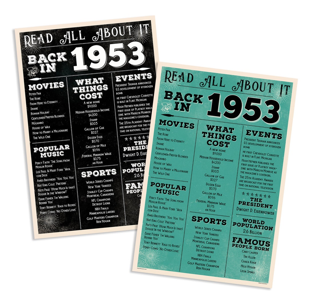 Back in 1953 ( the Year You Were Born ) PRINTABLE Birthday Poster ...
