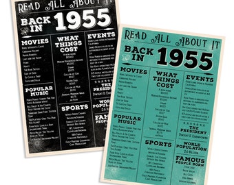 Back in 2005 ( the Year You Were Born ) PRINTABLE Birthday Poster ...