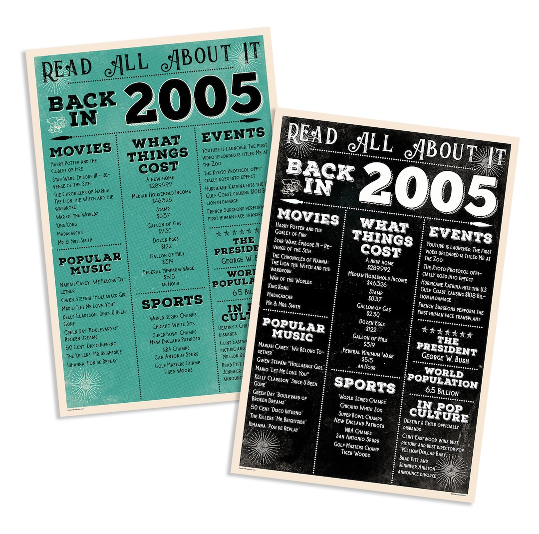 Back in 2005 ( the Year You Were Born ) PRINTABLE Birthday Poster ...