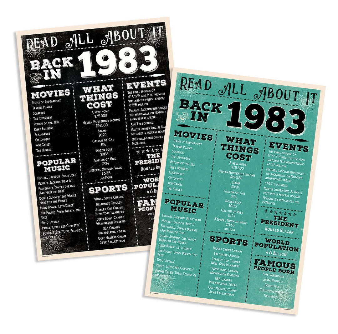 Back in 1983 the Year You Were Born PRINTABLE Birthday Poster Birthday ...
