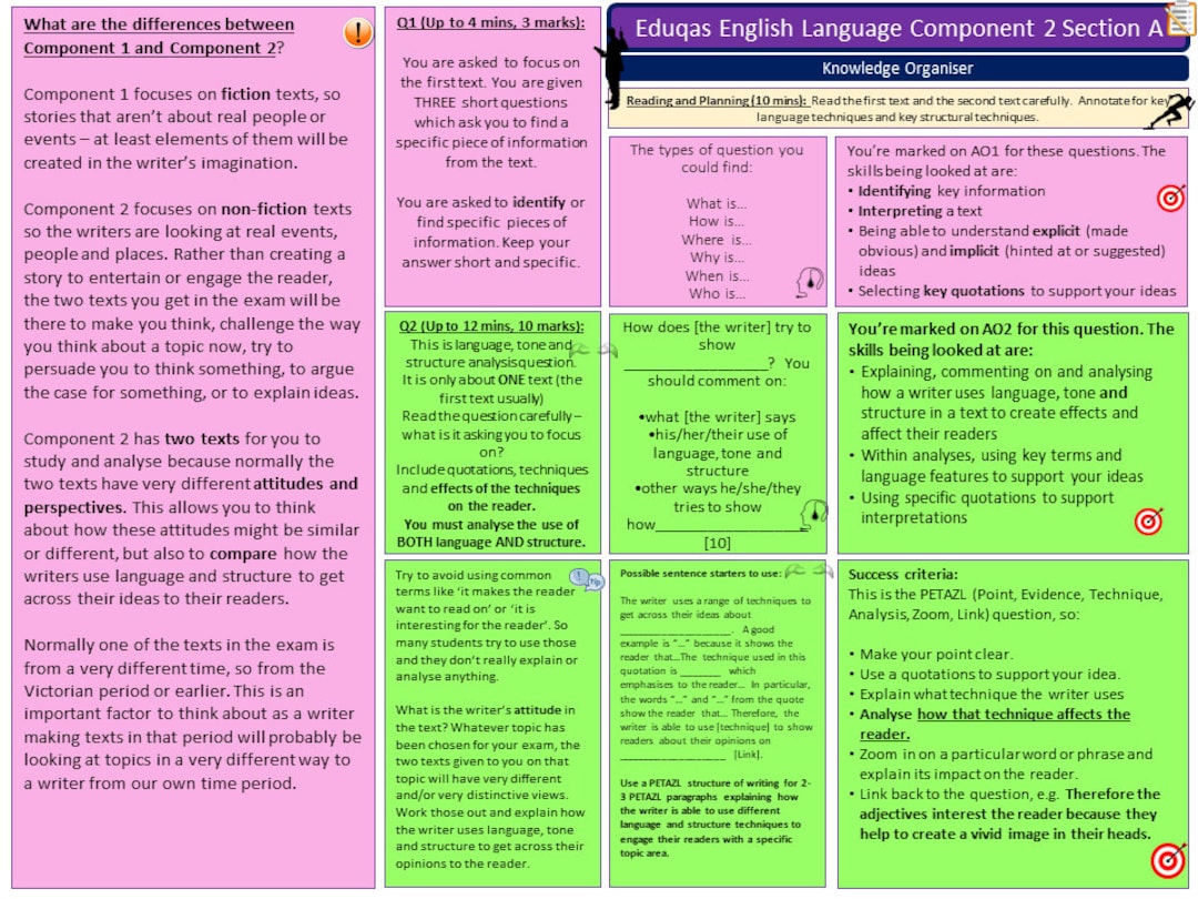 Eduqas English Language Paper 2 Revision - Etsy