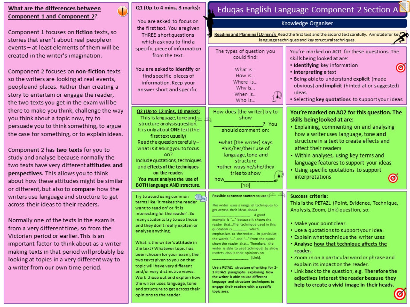 Eduqas English Language Paper 2 Revision - Etsy