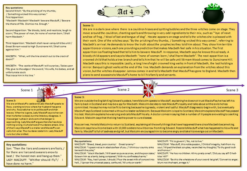 Macbeth Revision Timeline - Etsy