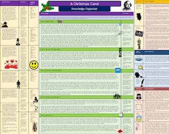 A Christmas Carol Plot Timeline | English Literature Revision | Digital Download - Etsy UK