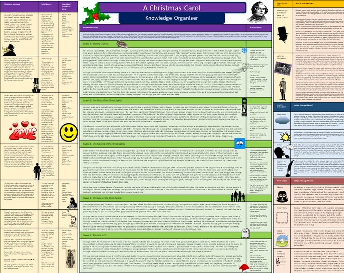 A Christmas Carol GCSE Revision Resources - Etsy Canada