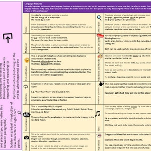 Edexcel English Language Paper 1 Revision - Etsy UK