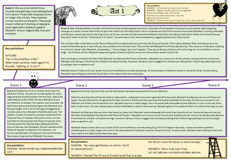Macbeth Revision Timeline - Etsy