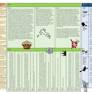 Macbeth Revision - Etsy