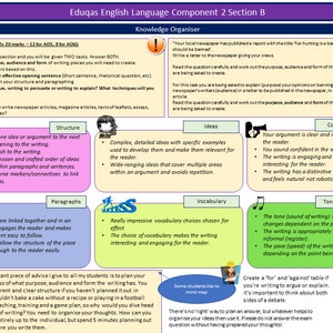 Eduqas English Language Paper 2 Writing Revision - Etsy