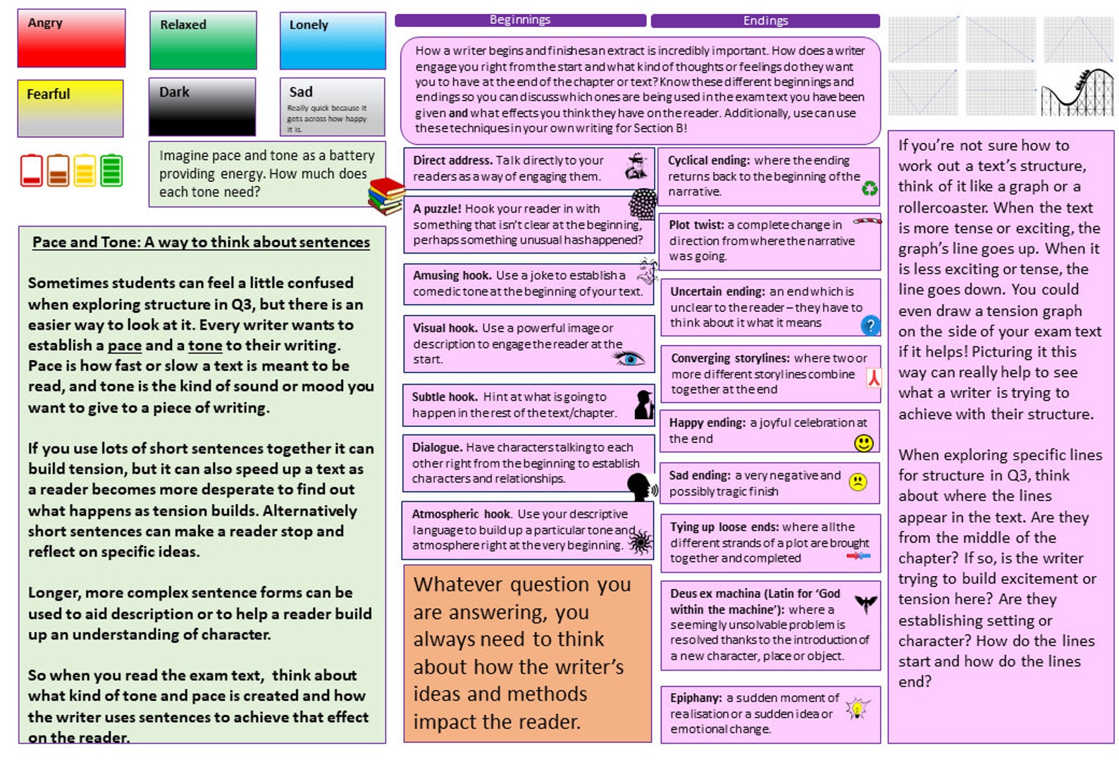 Eduqas English Language Paper 1 Revision - Etsy