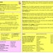 Edexcel English Language Paper 1 Revision - Etsy UK