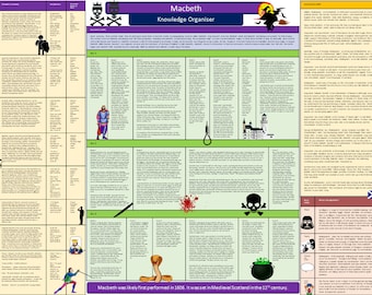 Macbeth Plot Timeline | English Literature Revision | Shakespeare ...