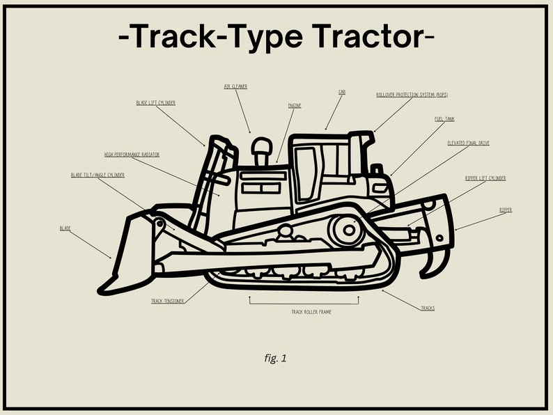 Bulldozer Track Type Tractor Schematic Print Diagram Perfect for Office ...