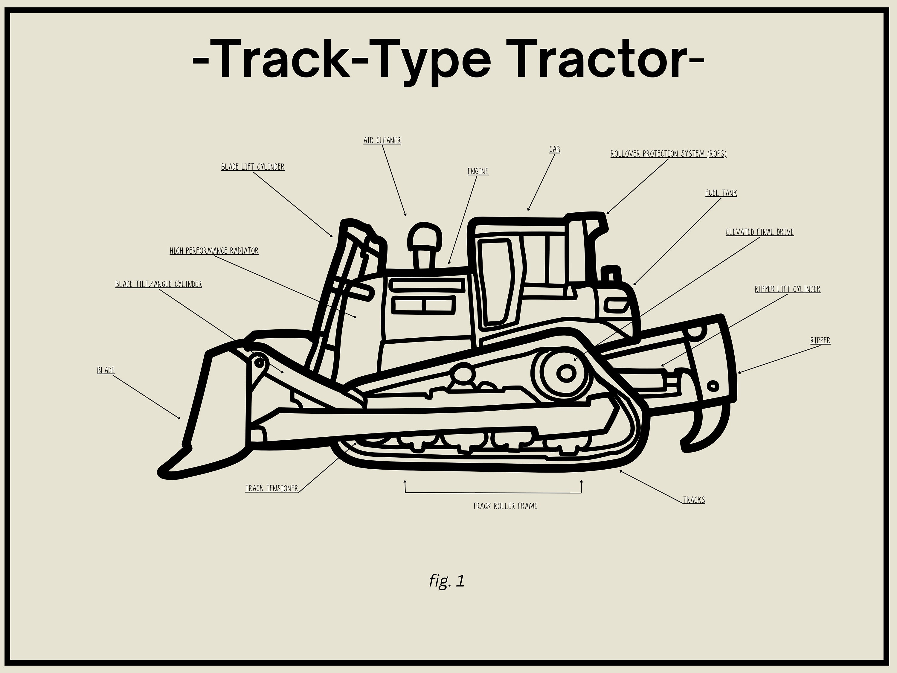 Bulldozer Track Type Tractor Schematic Print Diagram Perfect for Office ...
