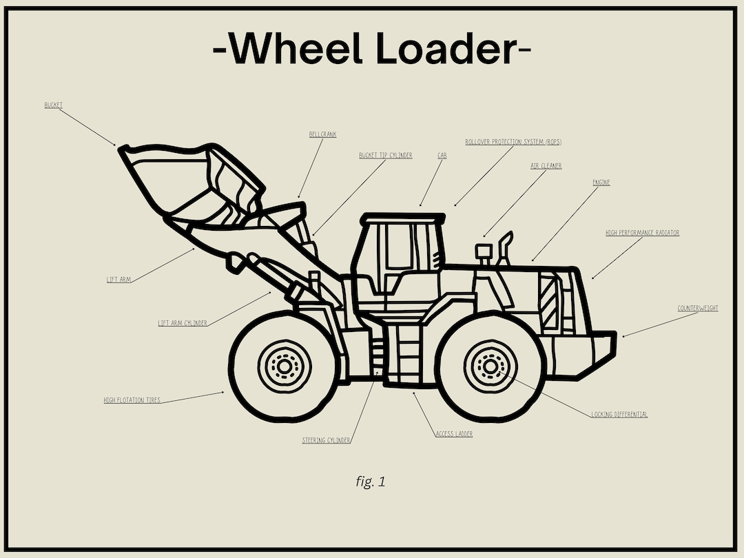 Wheel Loader Schematic Print Diagram Perfect for Office, Bedroom ...