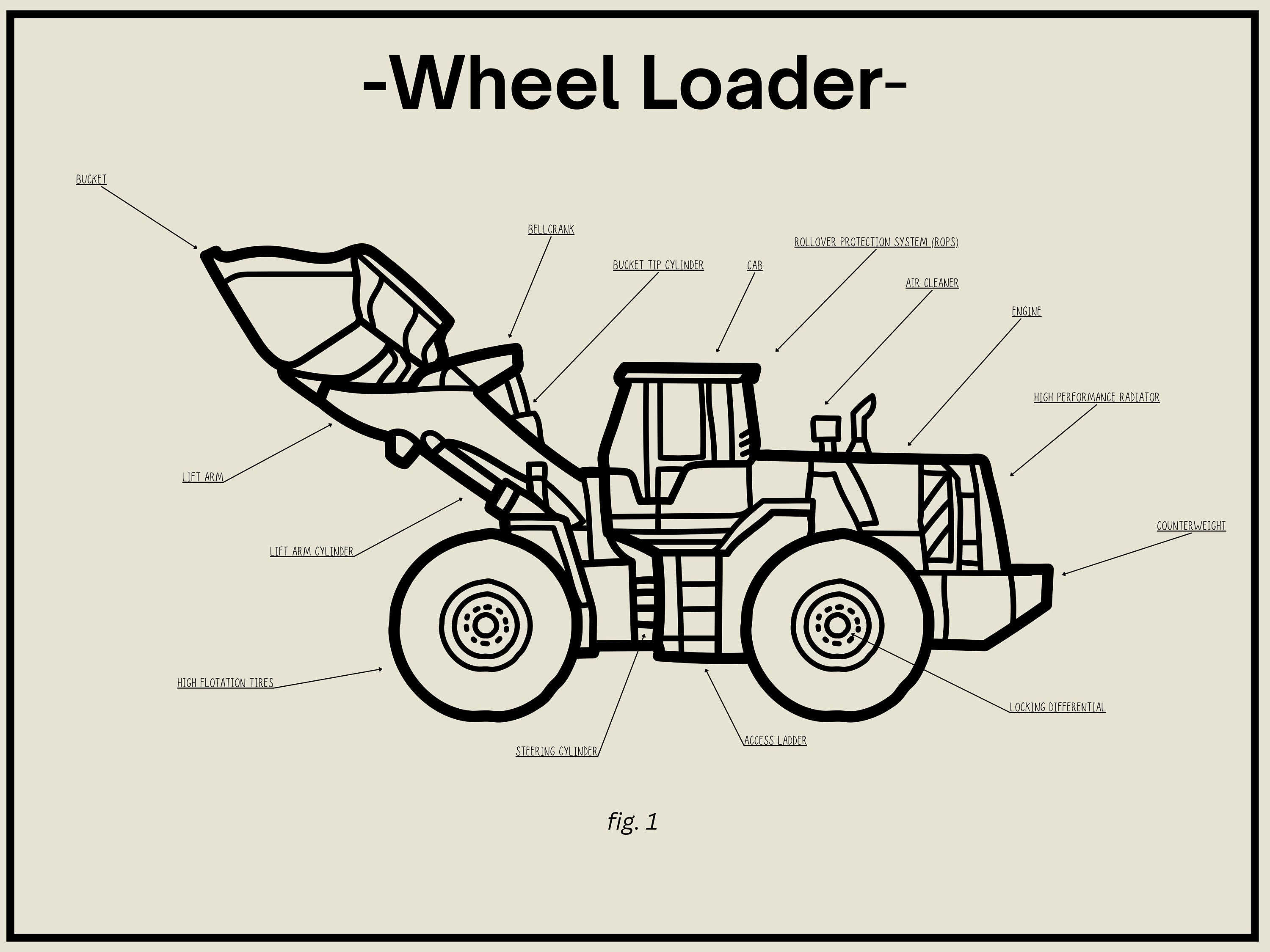Wheel Loader Schematic Print Diagram Perfect for Office, Bedroom ...