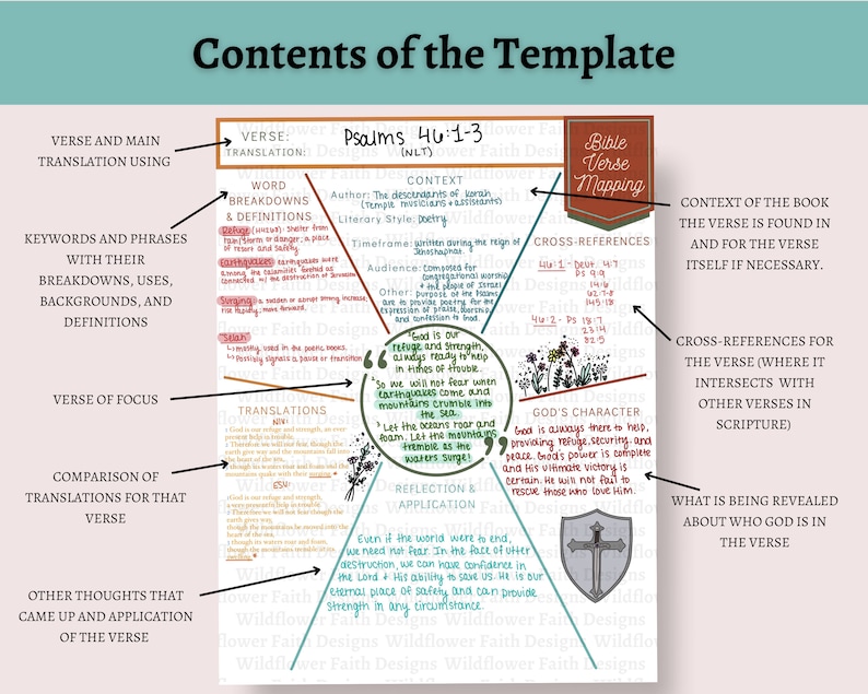 Bible Verse Mapping Template: Christian Study Printable (digital ...