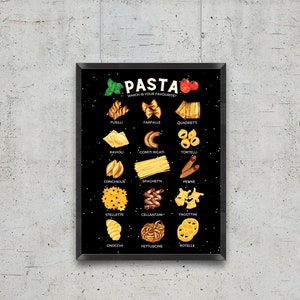 Pasta Infographic Poster | Pasta Wall Art | Pasta Wall Deco | Pasta ...
