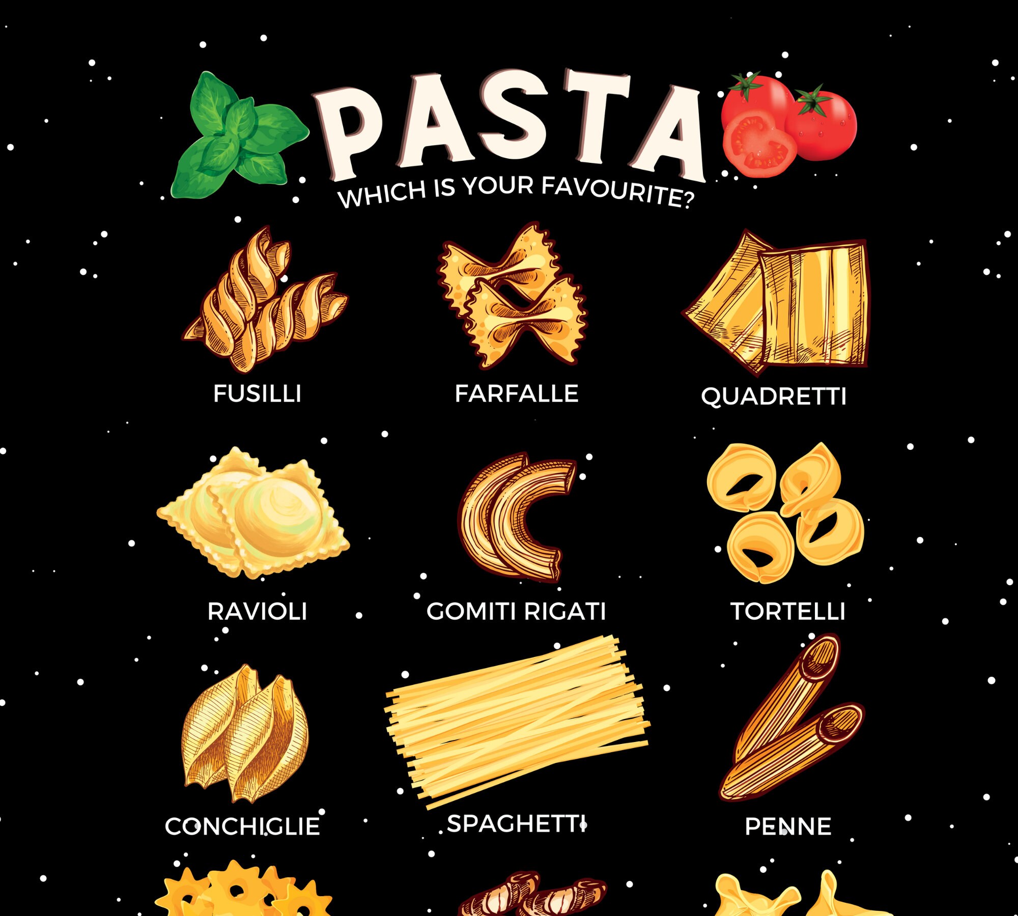 Pasta Infographic Poster Pasta Wall Art Pasta Wall Deco Pasta Poster ...