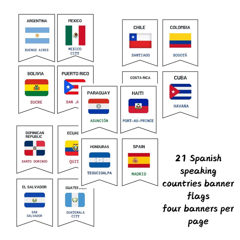 Hispanic Heritage Month Spanish Speaking Countries Profile Classroom ...