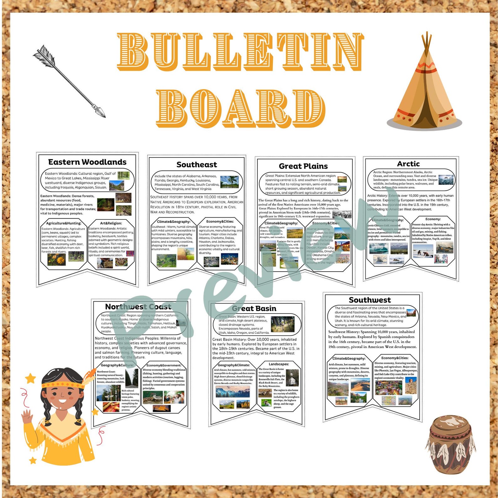 Native American Indians Tribes Heritage Month Posters US Geography ...