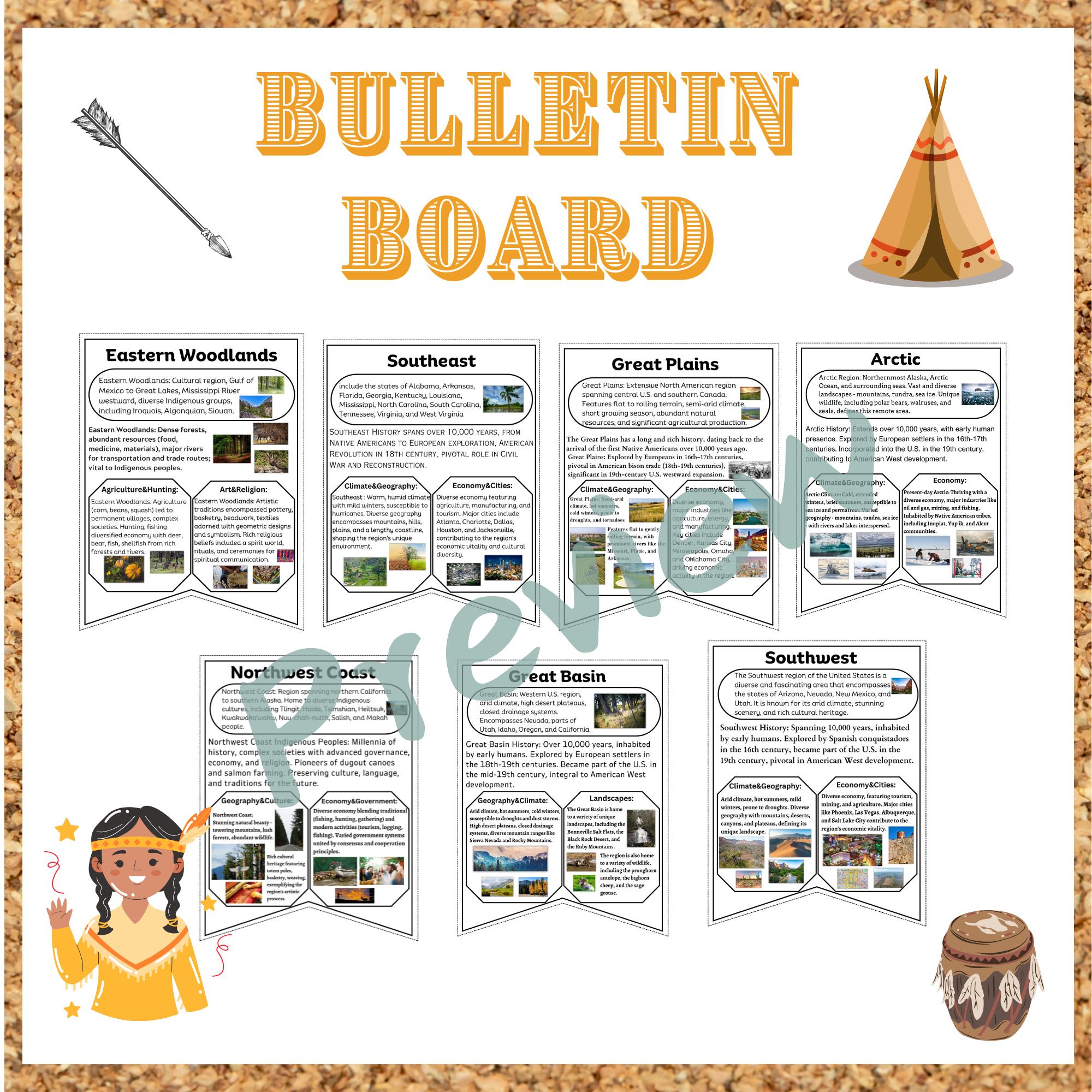 Native American Indians Tribes Heritage Month Posters US Geography ...