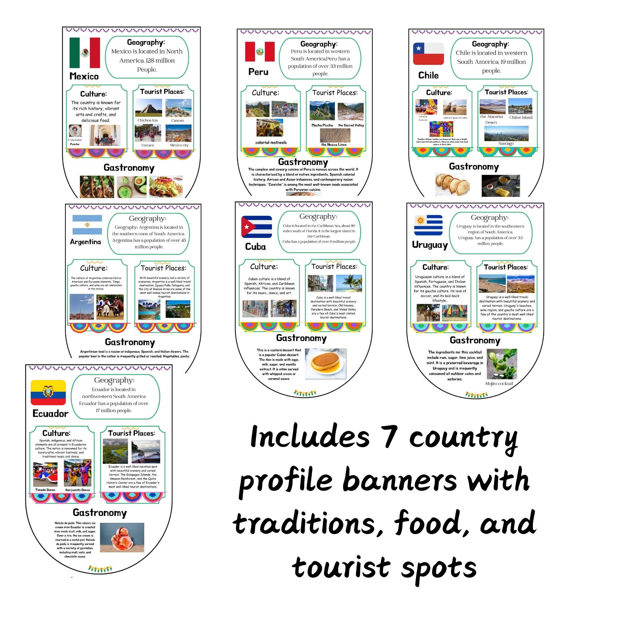 Hispanic Heritage Month Spanish Speaking Countries Profile Classroom ...