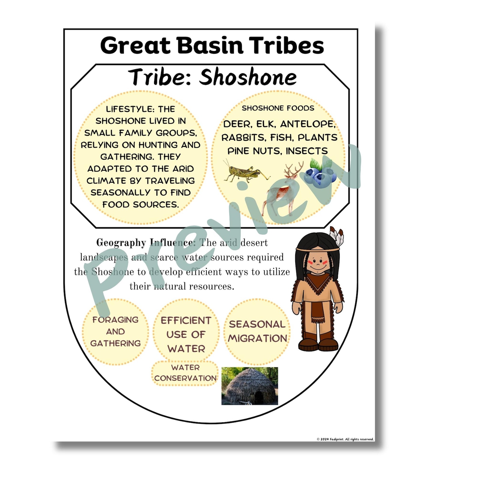 Native American Indians Tribes Heritage Month Posters US Geography ...