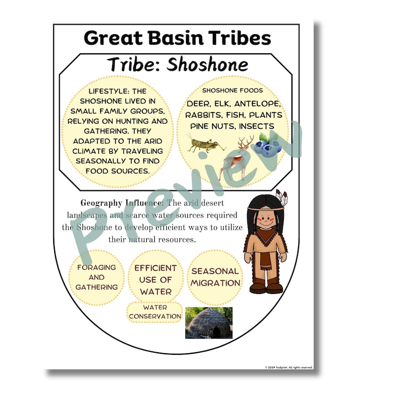 Native American Indians Tribes Heritage Month Posters US Geography ...