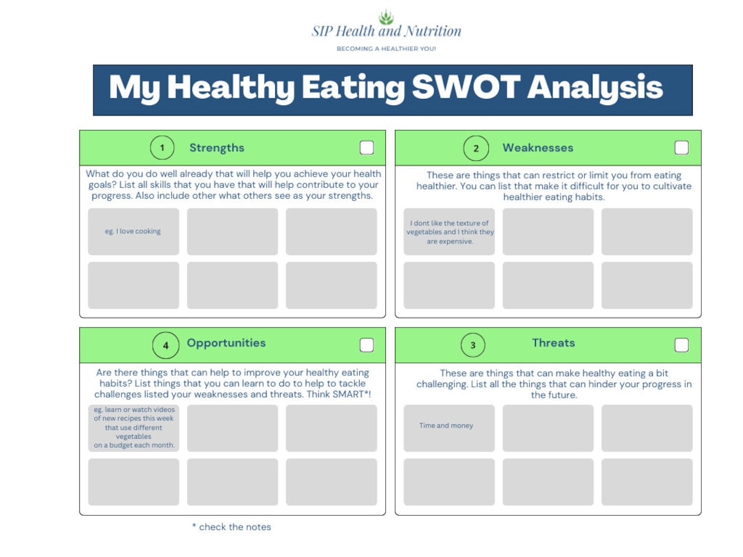 Healthy Eating SWOT Analysis - Etsy