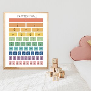 Fraction Wall Chart Math Teacher Poster Math Wall Decor Fraction Chart ...