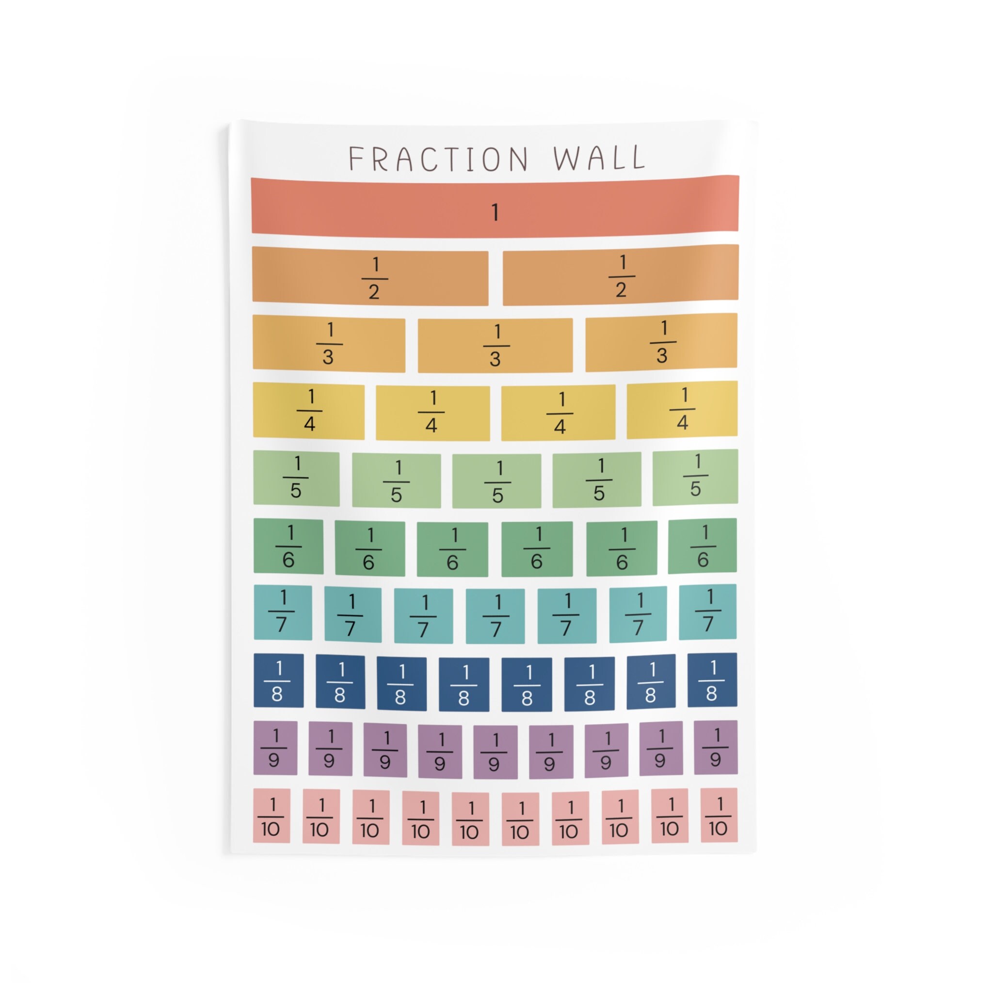 Fraction Wall Tapestries Math Teacher Classroom Banner Educational Gift ...