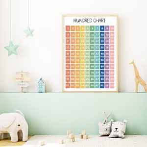 Hundred Chart Number Poster Chart 1-100 Classroom Math Teacher ...