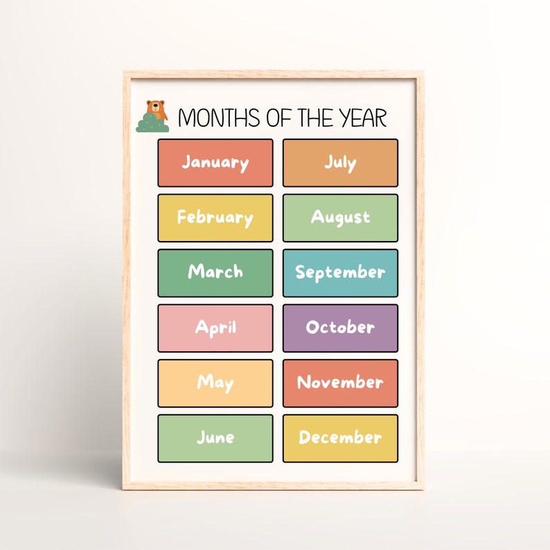 Educational Poster Homeschool Printable Classroom Educational Printable ...