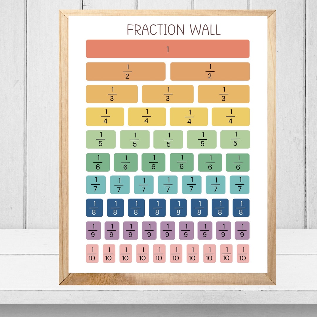 Fraction Wall Chart Math Teacher Poster Math Wall Decor Fraction Chart ...