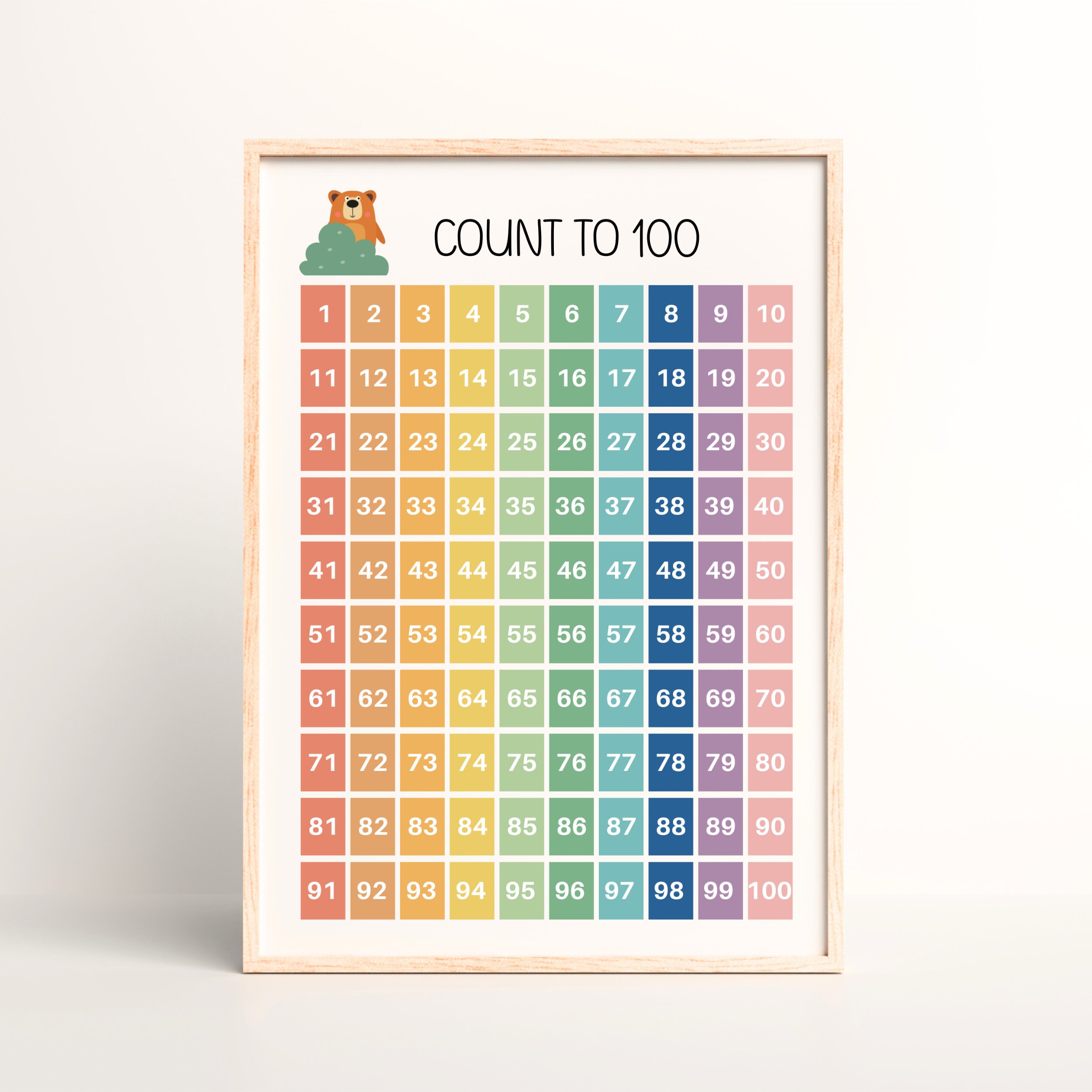 Educational Poster Homeschool Printable Classroom Educational Printable ...