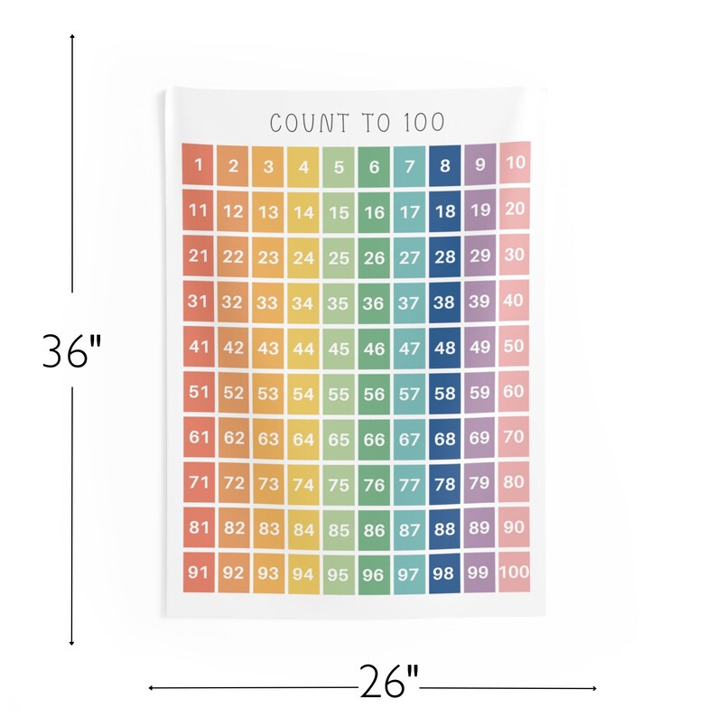 Numbers Tapestry Teacher Classroom Banner Math Classroom Decor Hanging ...